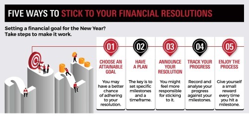 Five ways to stick to your financial resolution - Endura Private Wealth